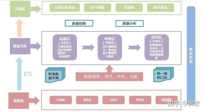 FineReport和FineBI有什么区别？哪些企业适合用FR，哪些适合用BI？ - 知乎