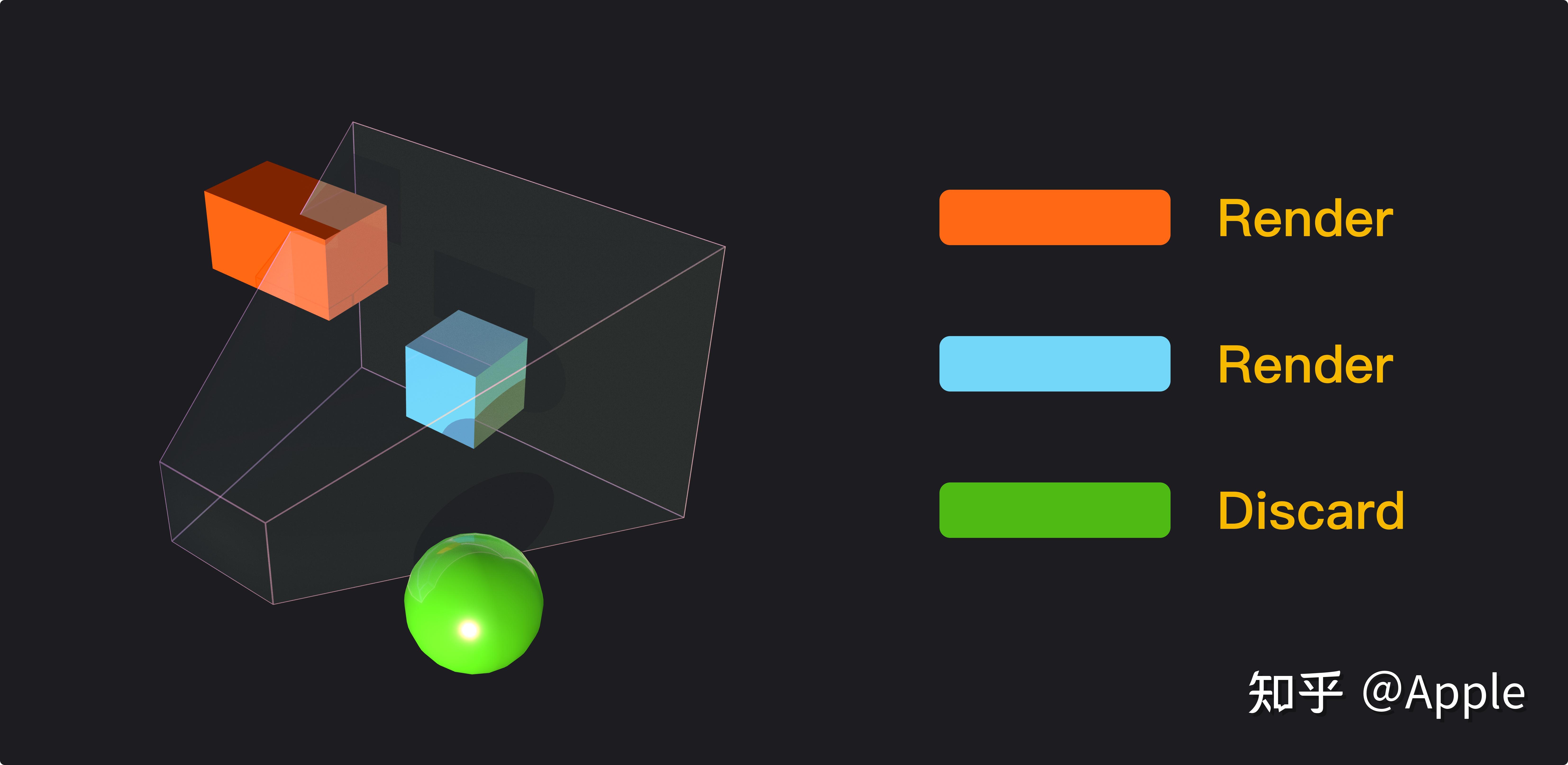 Patch-Based View Frustum Culling - 知乎