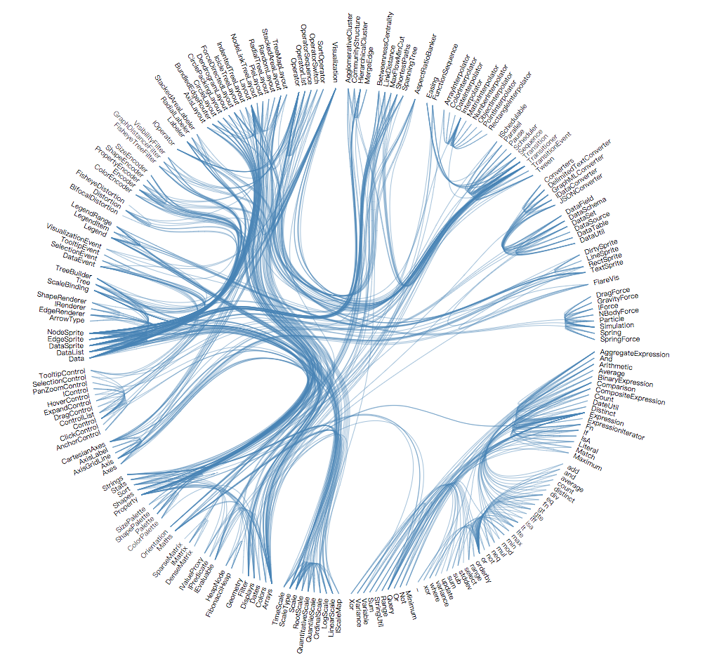 40个 Python 案例玩转数据可视化，强烈建议收藏！ - 知乎