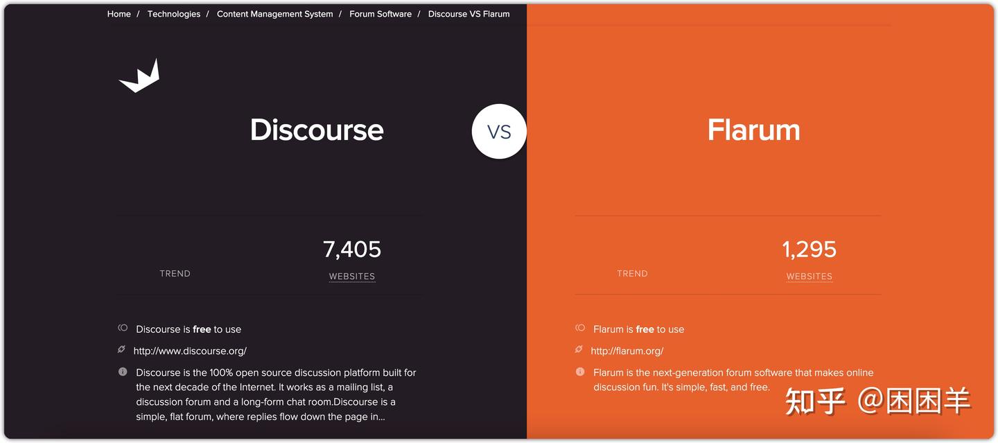 记录部署Discourse（开源论坛）的几个注意事项 - 知乎