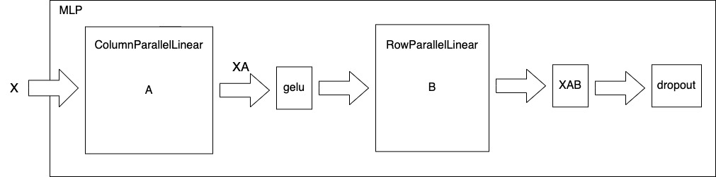 深入理解 Megatron-LM（5）张量并行 - 知乎