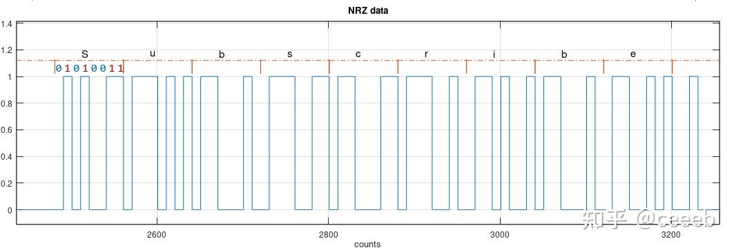 Clock Recovery with digital PLL 数字PLL实现时钟恢复 - 知乎
