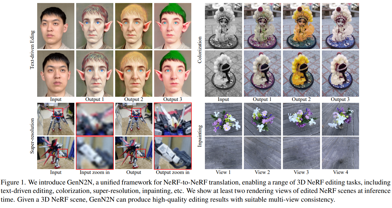 NeRF/3DGS&Beyond 04.04（CityGaussian，TCLC-GS，3DGS表面重建，NeRFCodec，GenN2N，StructLDM，MagicMirror等） - 知乎