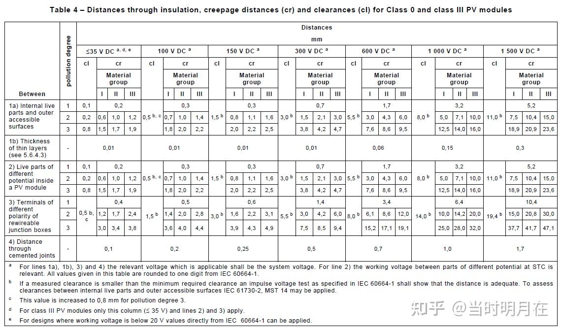 IEC 61730-1:2016 中文版 - 知乎