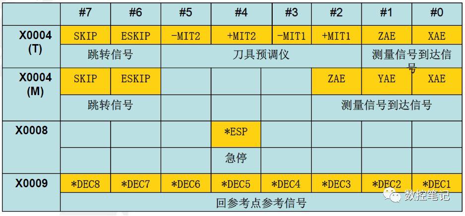 FANUC系统PMC基础知识介绍 - 知乎