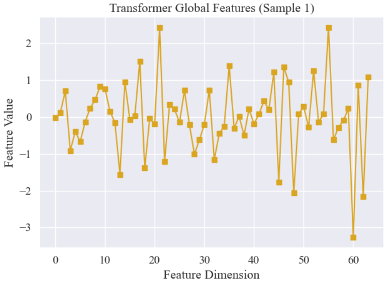 【Python时序预测系列】建立CNN与Transformer融合模型实现多变量时序预测（案例+源码） - 知乎