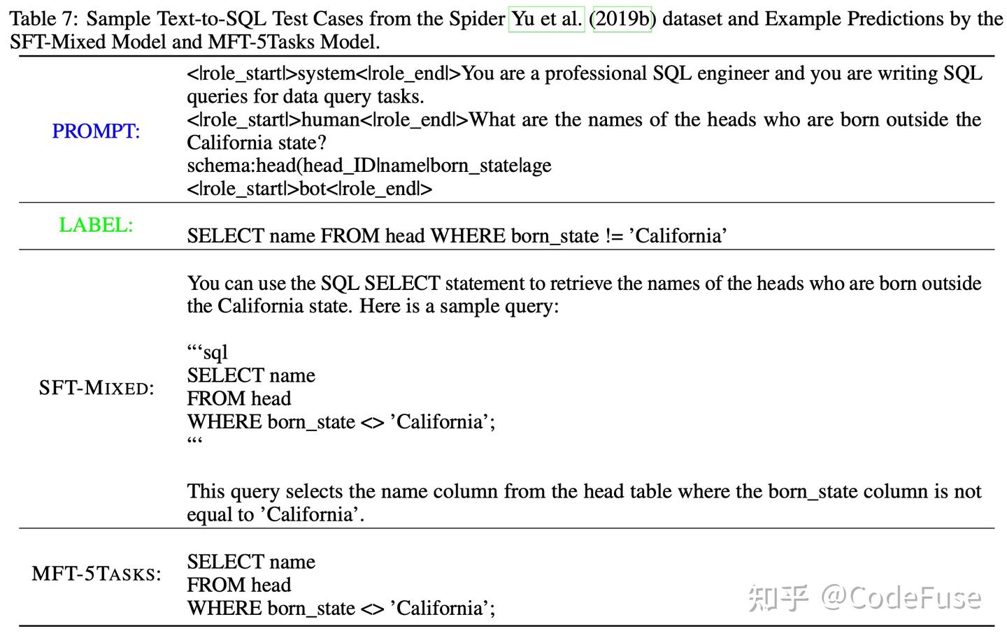 干货！MFTCoder论文多任务微调技术详解 - 知乎