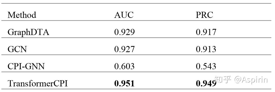 Bioinformatics | TransformerCPI模型 - 知乎