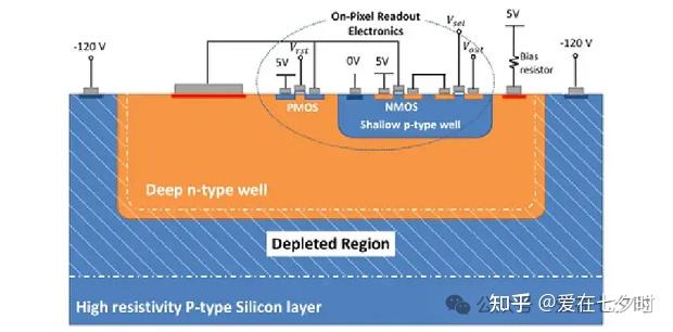 半导体“高压CMOS（HV-CMOS)”工艺技术的详解； - 知乎
