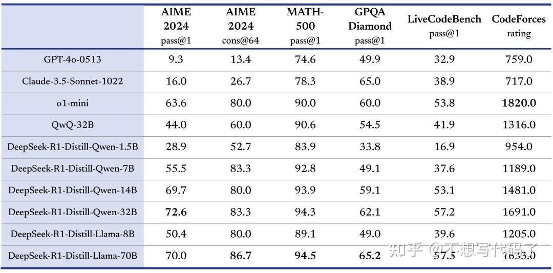 (更新中) 2025年发布的大模型汇总 - 知乎
