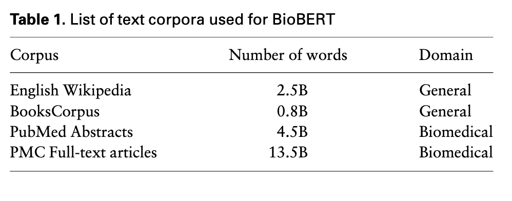 [27] BioBERT: 生物医学领域自己的 BERT 模型 - 知乎