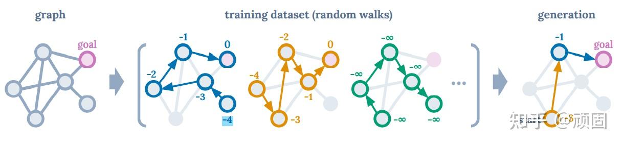 强化学习 Decision Transformer - 知乎