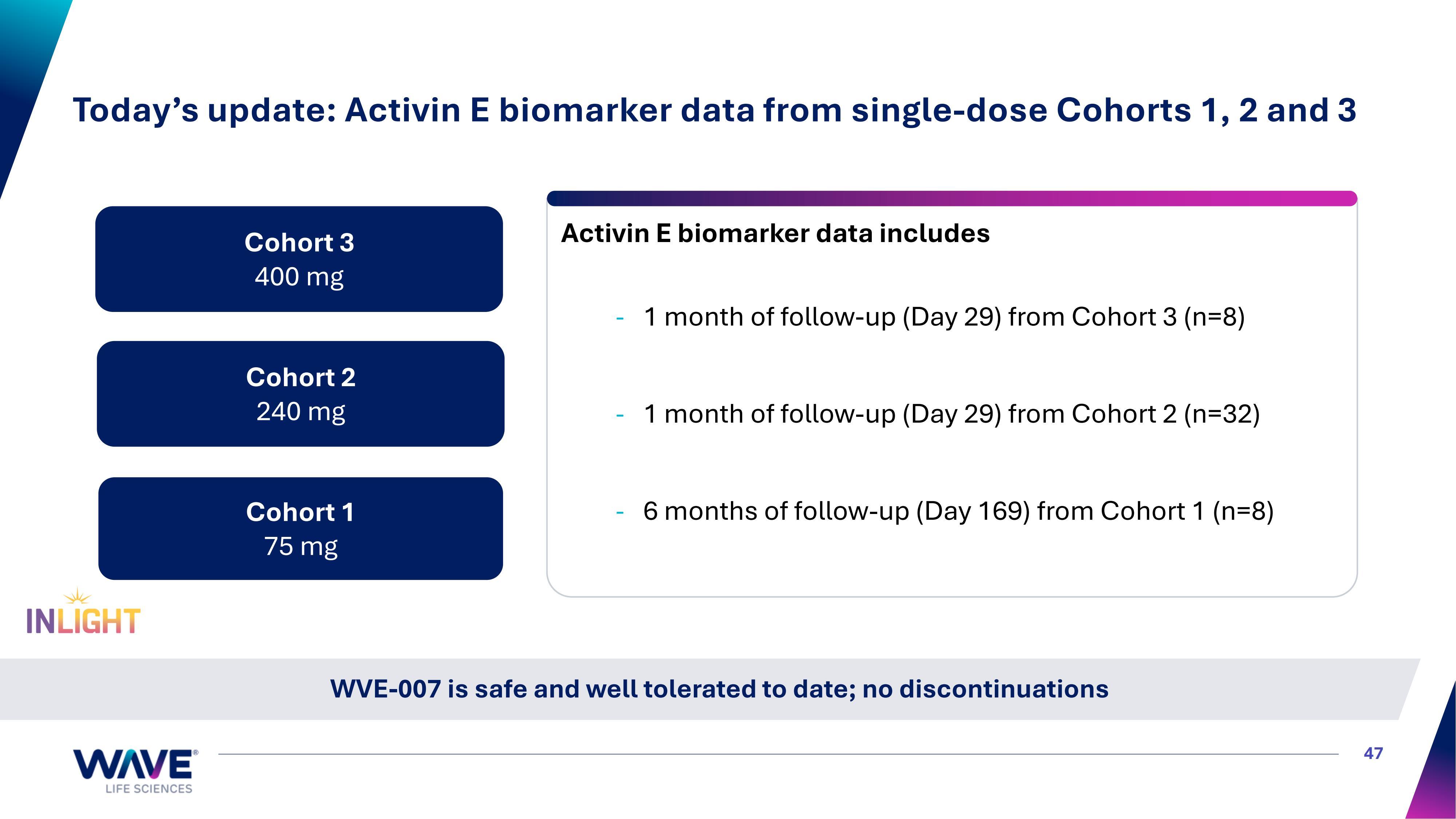 打破 INHBE siRNA 研发静默，WAVE 首次公开临床研究数据 - 知乎