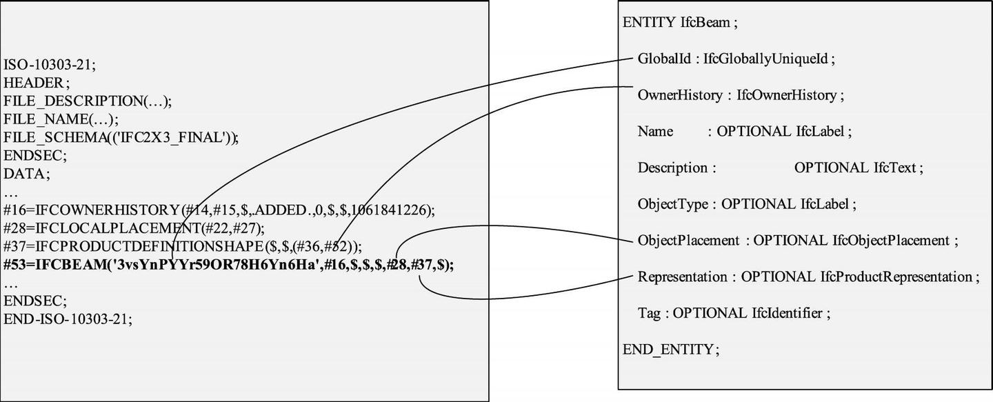什么是IFC标准？ - 知乎