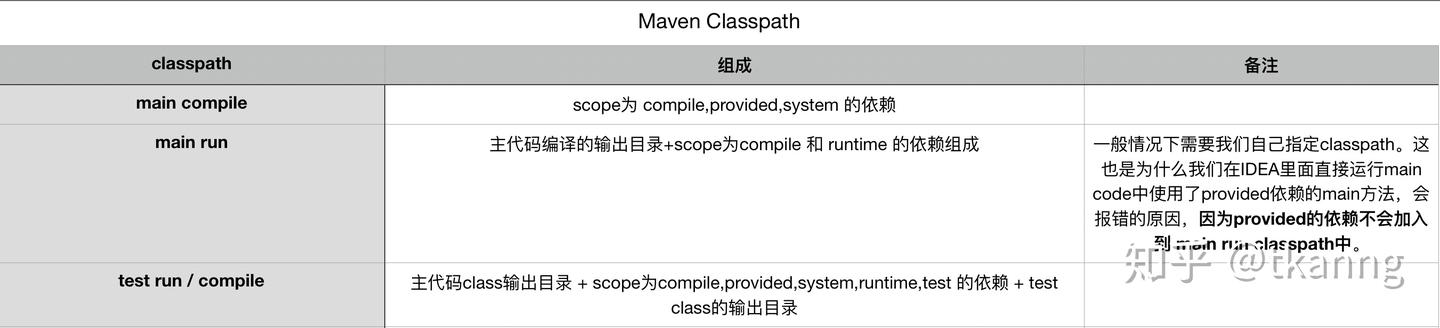一文搞懂 Maven 原理 - 知乎