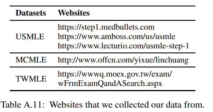 MedQA 数据集介绍 - 知乎