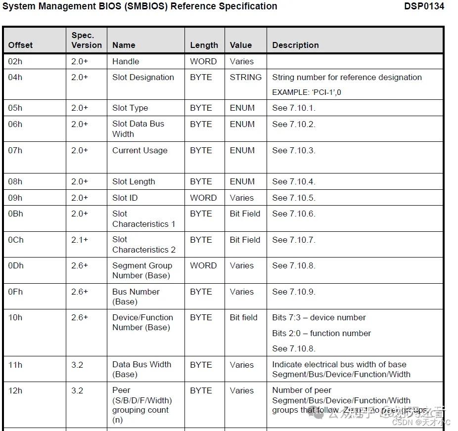 搞不懂PCIe slot？ - 知乎