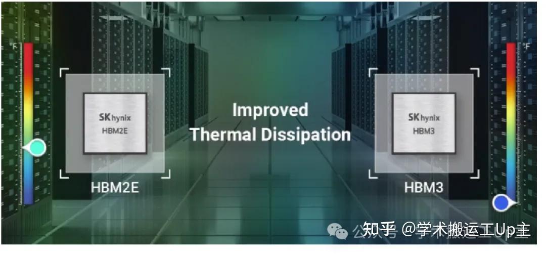 hbm和hmc的区别？ - 知乎