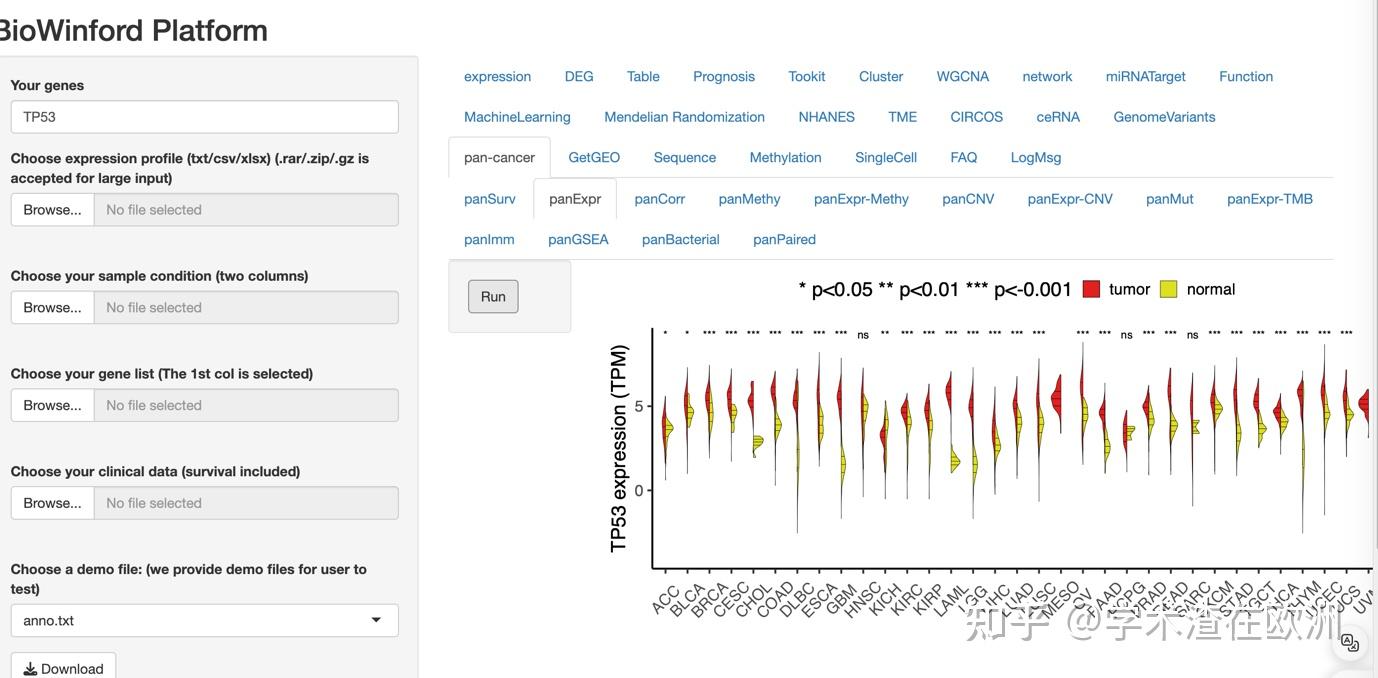 BioWinford——一键实现pan-cancer泛癌表达分析 - 知乎