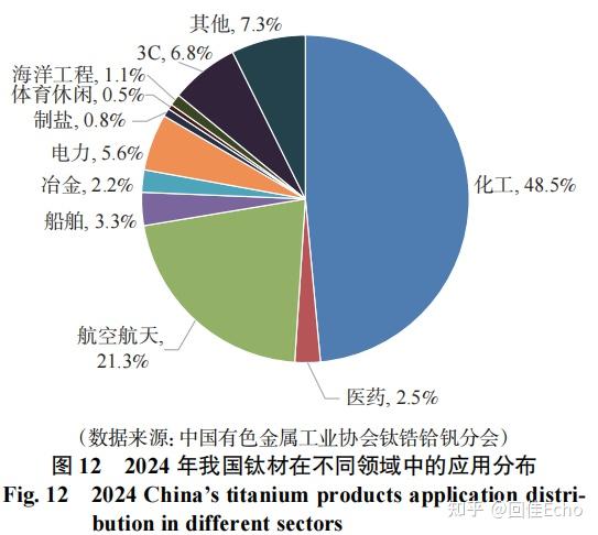 钛在3C领域的应用详细梳理。钛金属下凡：从“航天贵族”变身“3C 新宠”。 - 知乎