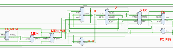 Chap4. ori_signle_inst-单指令CPU（2） - 知乎
