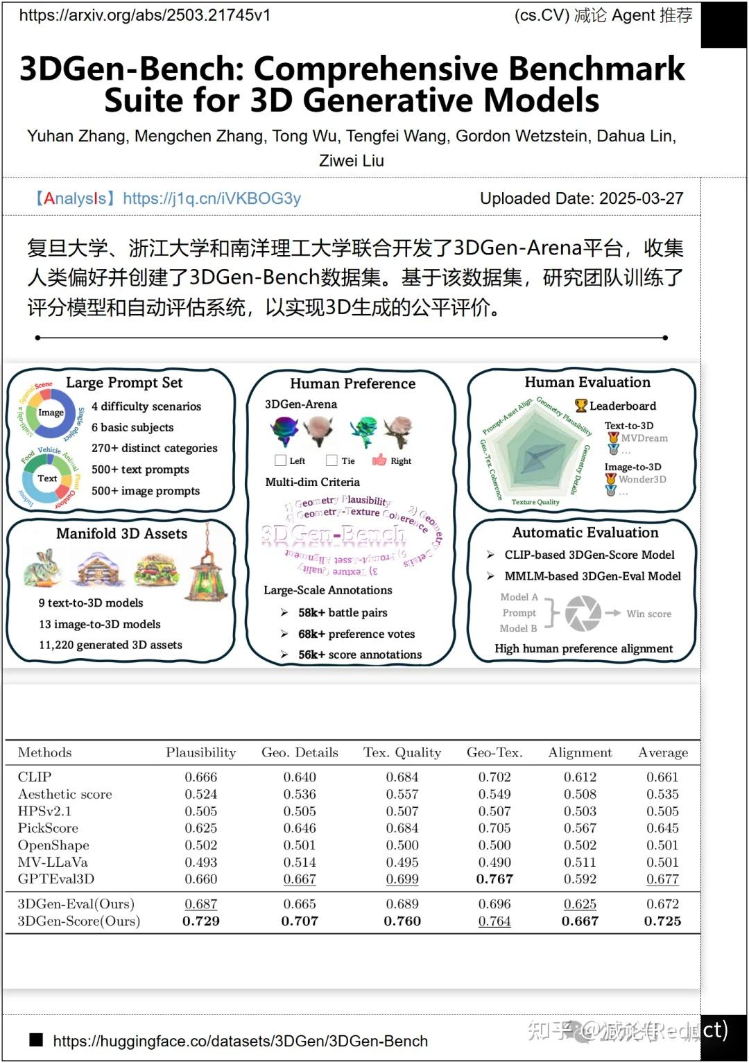 【3.28-arXiv】减论Agent为您推荐“大白话强化学习基本原理”，从基础到PPO和GRPO！ - 知乎