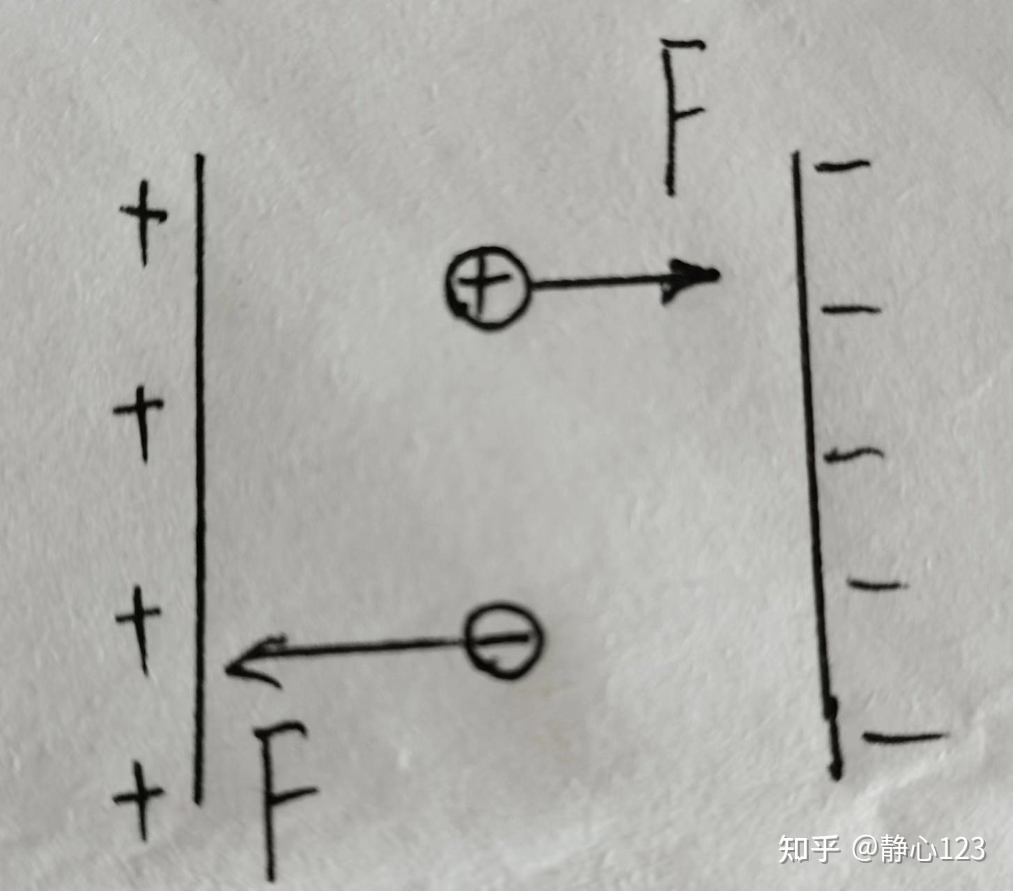 电子的定向移动形成电流，为什么电子和电流的方向相反？ - 知乎