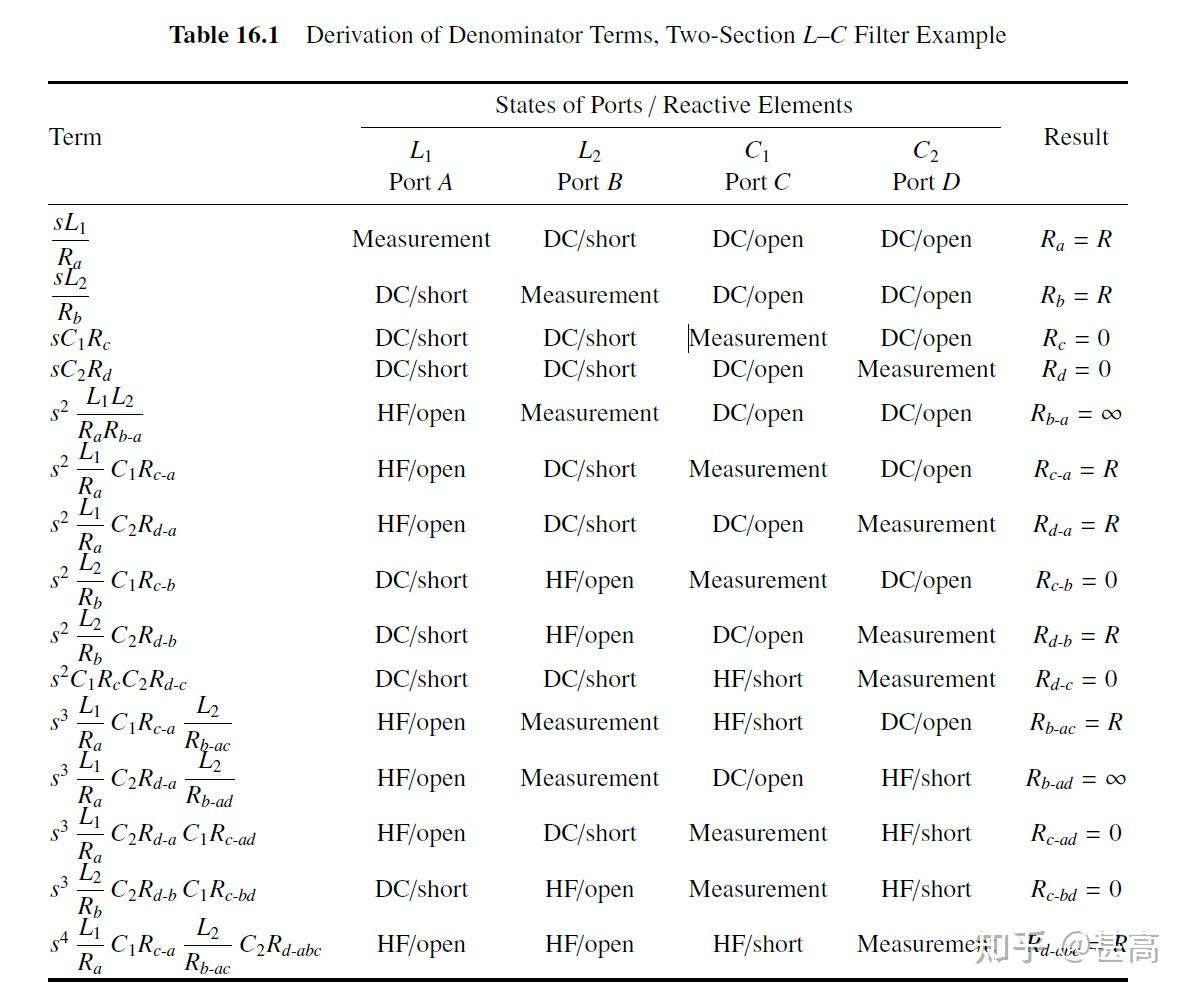 Chapter 16 Techniques of Design-Oriented Analysis: Extra Element ...