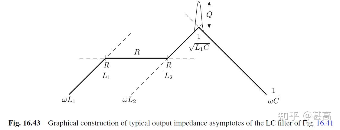 Chapter 16 Techniques of Design-Oriented Analysis: Extra Element Theorems - 知乎