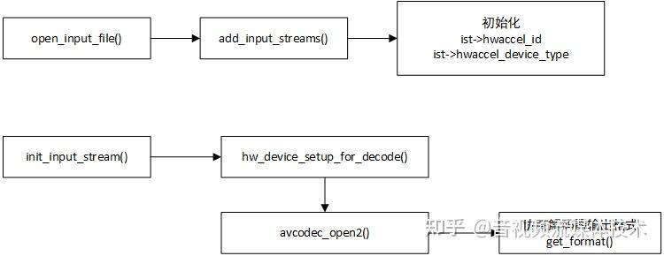 FFmpeg硬件加速 - 知乎