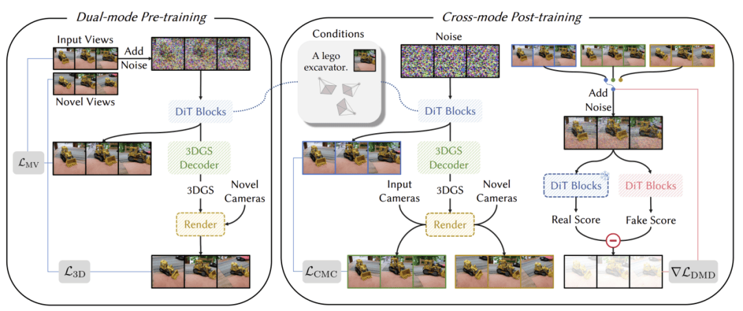 世界模型可单GPU秒级生成了？腾讯开源FlashWorld，效果惊艳、免费体验 - 知乎