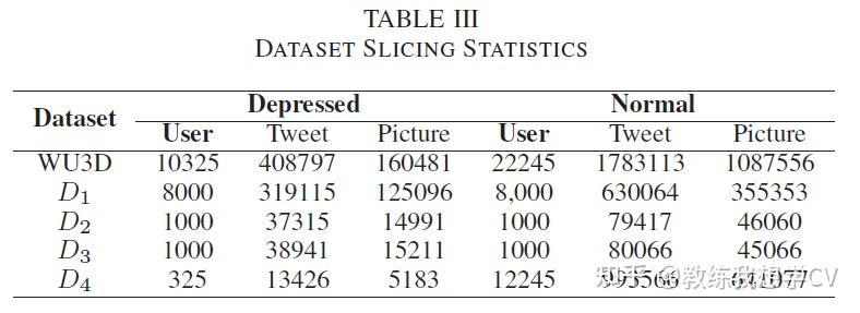 A Multimodal Feature Fusion-Based Method for Individual Depression ...