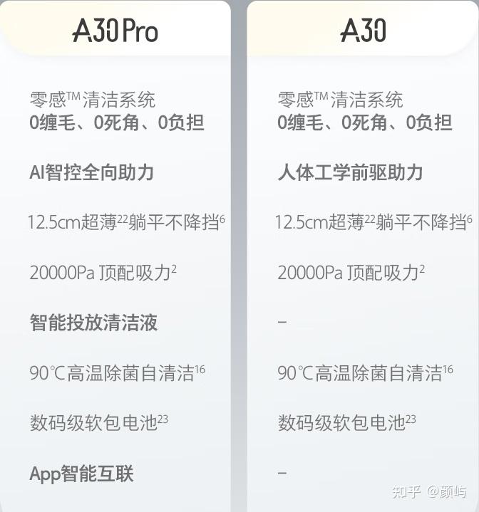 石头洗地机怎么样，和添可洗地机哪个好用？精选5款石头洗地机，含a30/a30pro Steam等型号 - 知乎