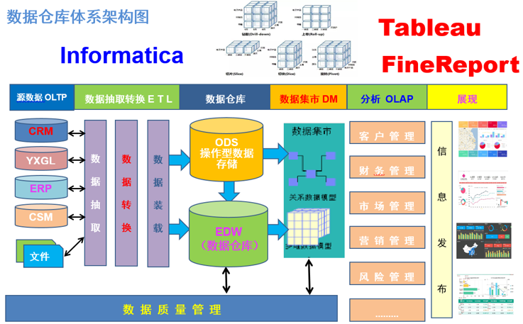 Informatica 开发步骤详解，附截图操作 - 知乎