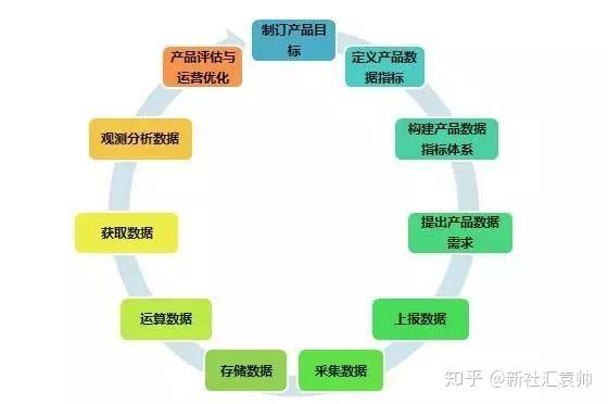 11个步骤搞定数据运营的完整工作流程 - 知乎