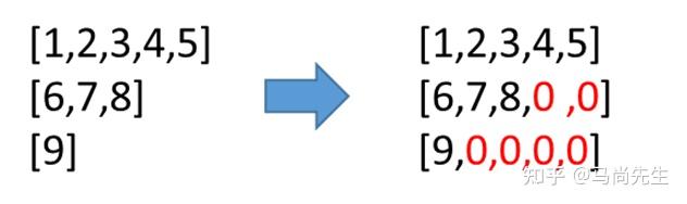 压缩填充张量 Pack_padded_sequence 介绍 - 知乎