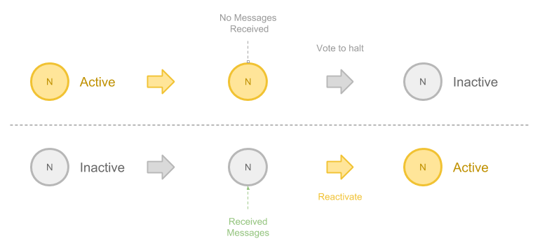 图解分布式图算法 Pregel: 模型简介与实战案例 - 知乎