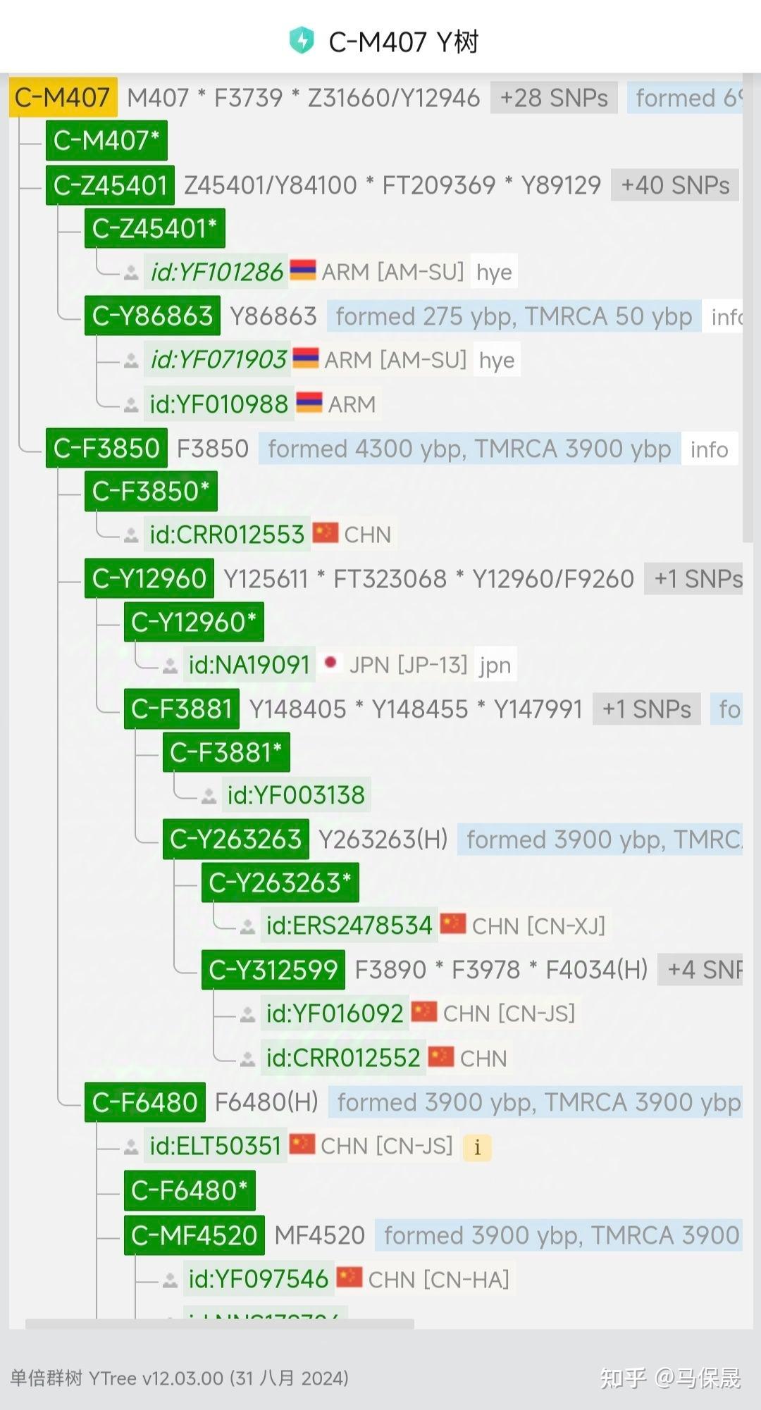 仆固、拔野古、斡亦剌、弘吉剌、完颜、叶赫那拉诸部源流考 - 知乎