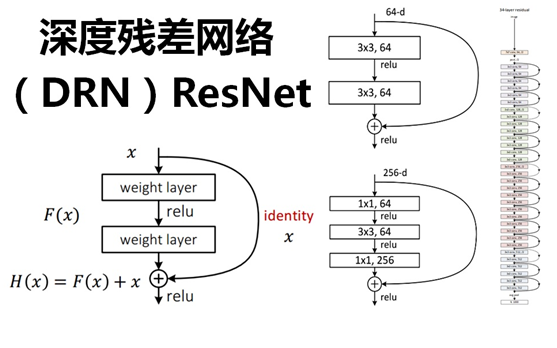 CNN经典模型之ResNet - 知乎