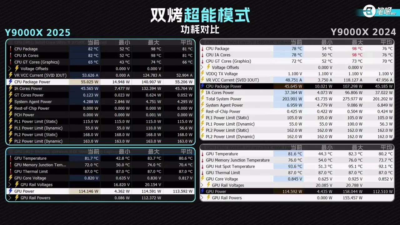 重回轻薄路线联想拯救者Y9000X 2025 AI元启评测 - 知乎
