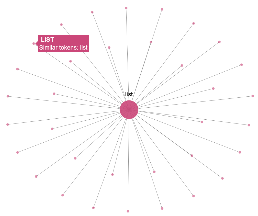 Transformer | 一文带你了解Embedding（从传统嵌入方法到大模型Embedding） - 知乎