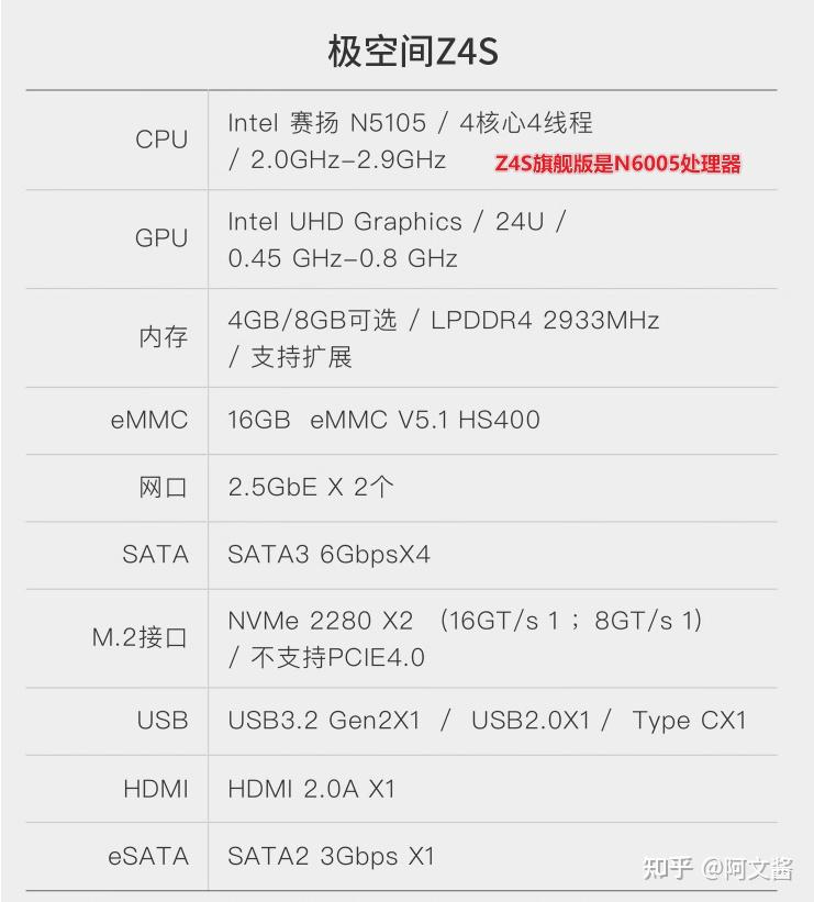 国产旗舰NAS：极空间Z4S 开箱体验！这才是国产NAS的标杆！ - 知乎