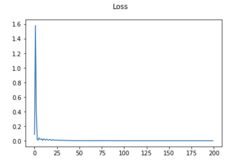 基于GARCH-LSTM混合模型用于预测股票指数的波动性研究（Python代码实现） - 知乎