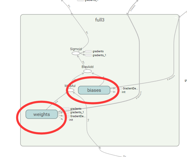 2.2 TensorFlow实践-梯度观测、BATCHNORM与分类超曲面绘制 - 知乎