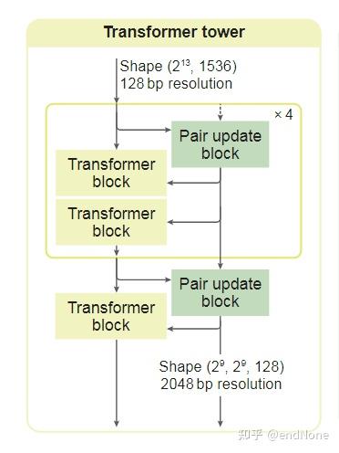 【论文详解】AlphaGenome——Sequence-to-Multimodal-Genome-Track - 知乎
