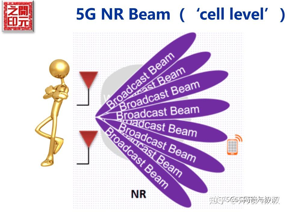 5G Beam Management举例 - 知乎