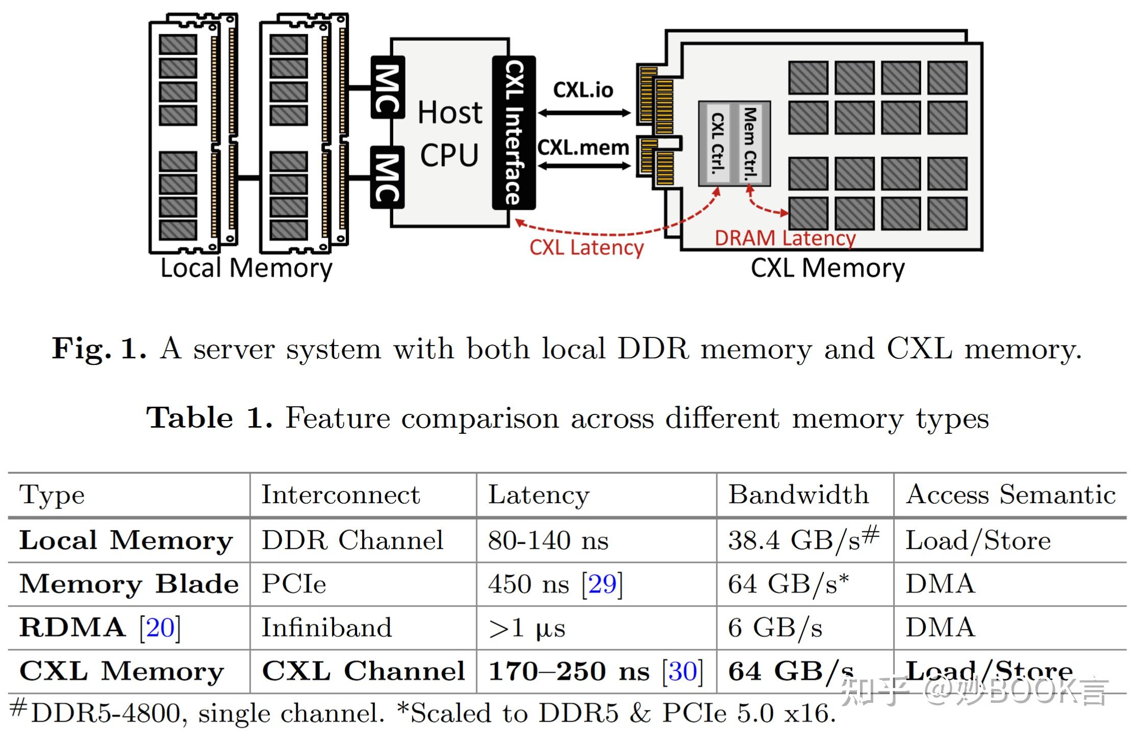 Polaris: Enhancing CXL-based Memory Expanders with Memory-side Prefetching——论文泛读 - 知乎