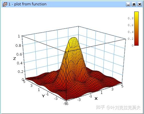 科学可视化软件介绍55 – 科学数据分析和可视化软件SciDAVis - 知乎