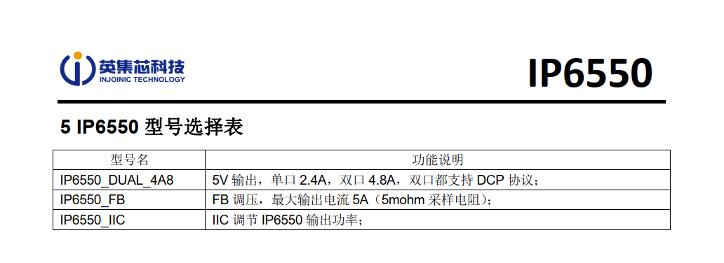 IP6550+IP2723T上佳拍档，英集芯新款双C口充电器方案问世 - 知乎
