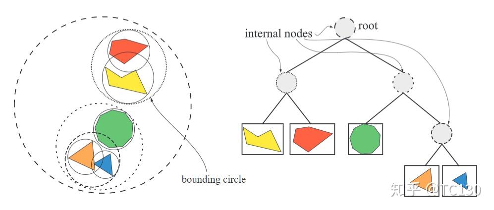 游戏物理引擎(二) 碰撞检测之Broad-Phase - 知乎